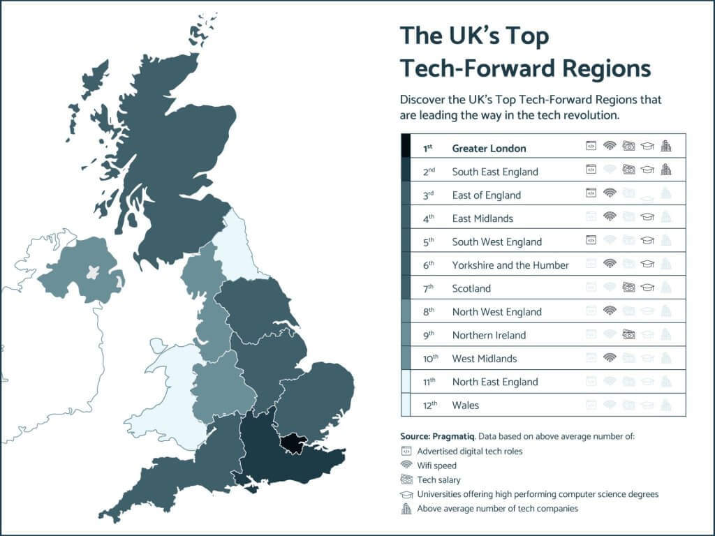 Data Research Reveals the Most Tech-Forward Regions in the UK - SME News